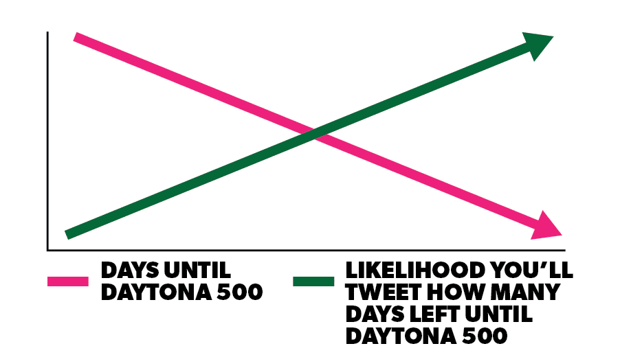 @nascarcasm recaps the offseason in graphs and charts | NASCAR