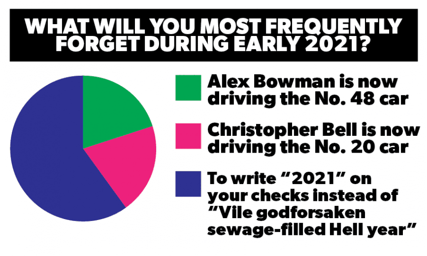 @nascarcasm recaps the offseason in graphs and charts | NASCAR