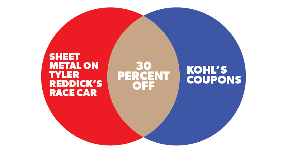 @nascarcasm: Daytona 500 recap in charts | NASCAR