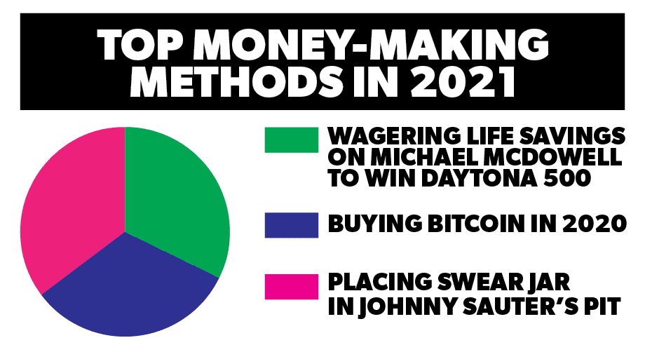 @nascarcasm: Daytona 500 recap in charts | NASCAR