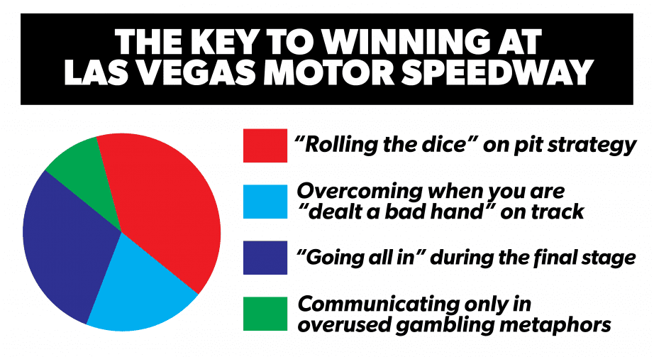 @nascarcasm recaps Las Vegas in charts and graphs | NASCAR
