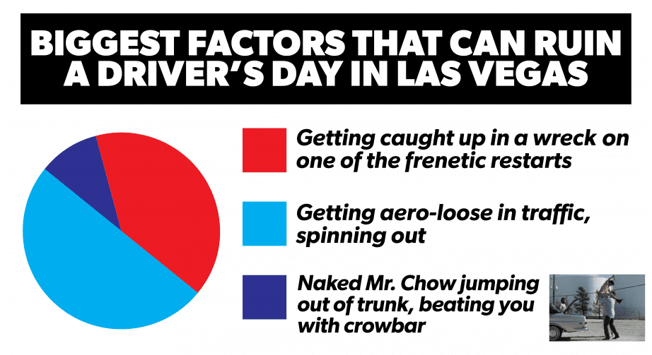 @nascarcasm recaps Las Vegas in charts and graphs | NASCAR