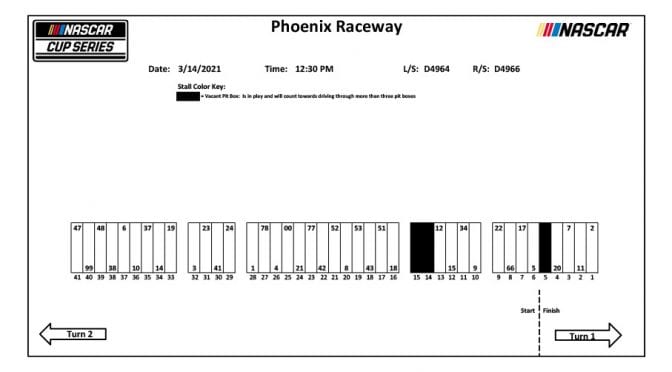 Phoenix NASCAR Cup Series pit stall assignments | NASCAR