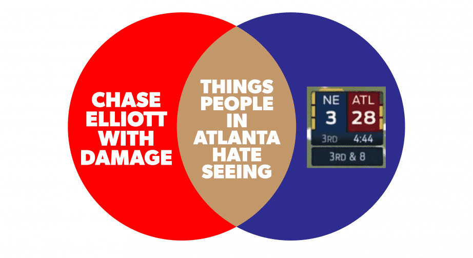 @nascarcasm recaps Atlanta in charts and graphs | NASCAR