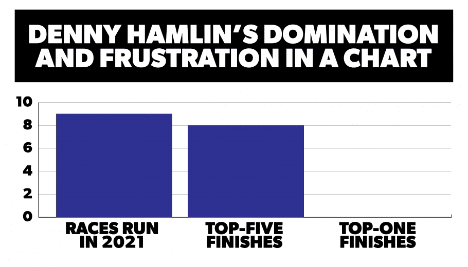 @nascarcasm recaps Richmond in charts and graphs | NASCAR
