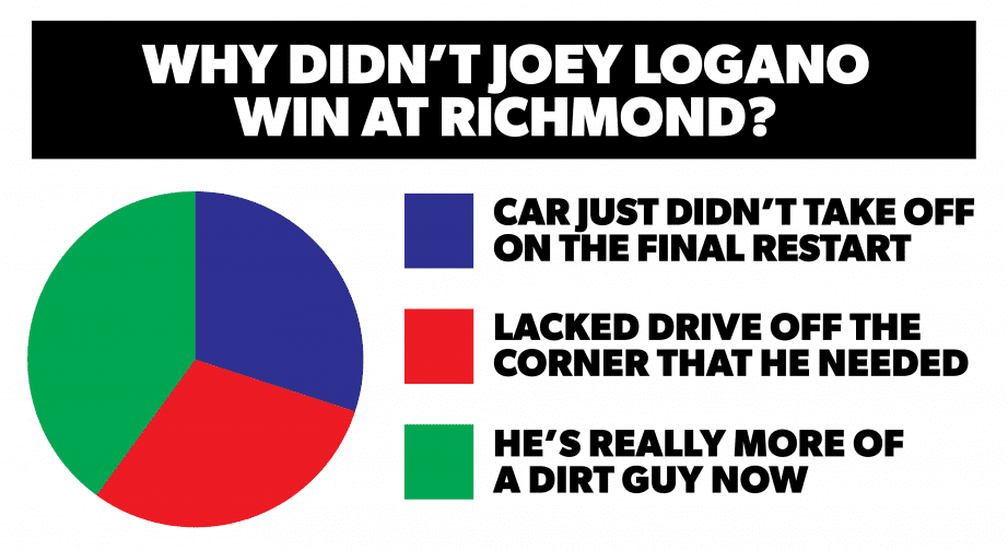 @nascarcasm recaps Richmond in charts and graphs | NASCAR