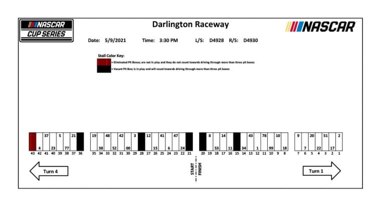 Darlington NASCAR Cup Series pit stall assignments | NASCAR