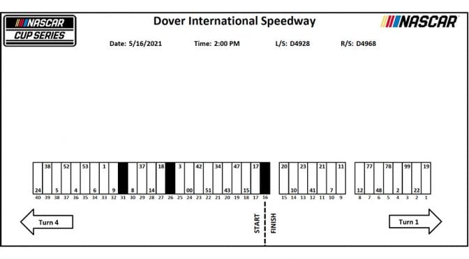 Dover NASCAR Cup Series pit stall assignments | NASCAR