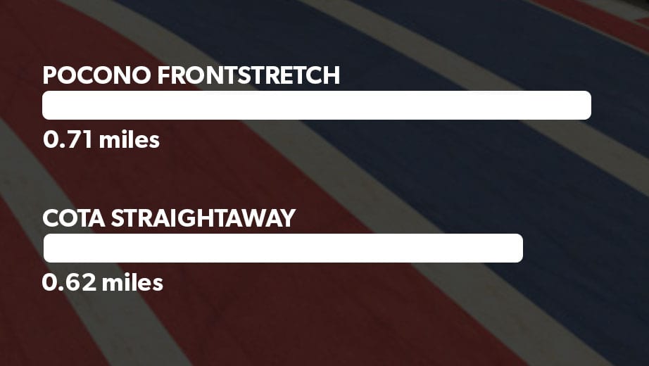 Just how long is the COTA straightaway? A reference guide | NASCAR