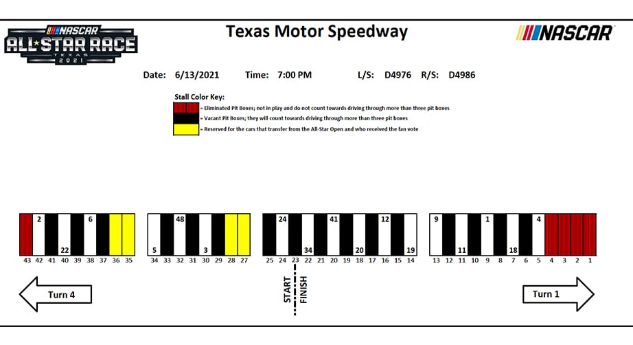 NASCAR Cup Series All-Star Race pit stall assignments | NASCAR