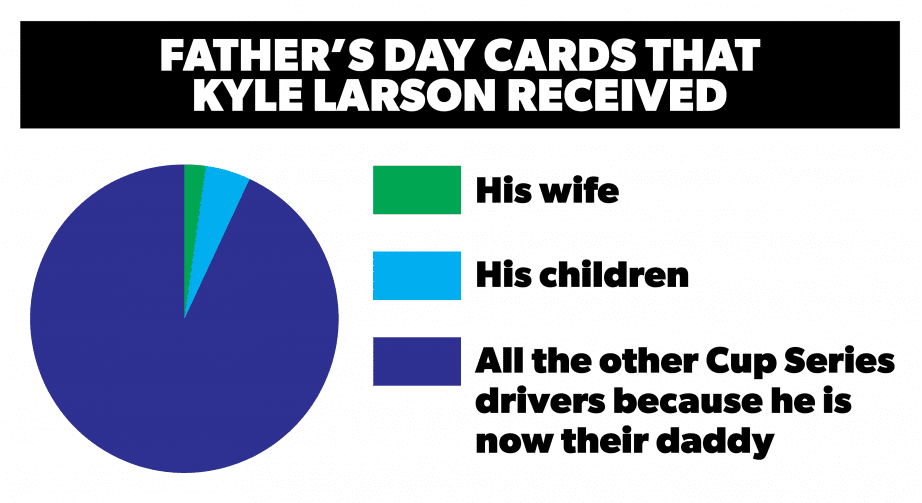@nascarcasm recaps Nashville in charts and graphs | NASCAR