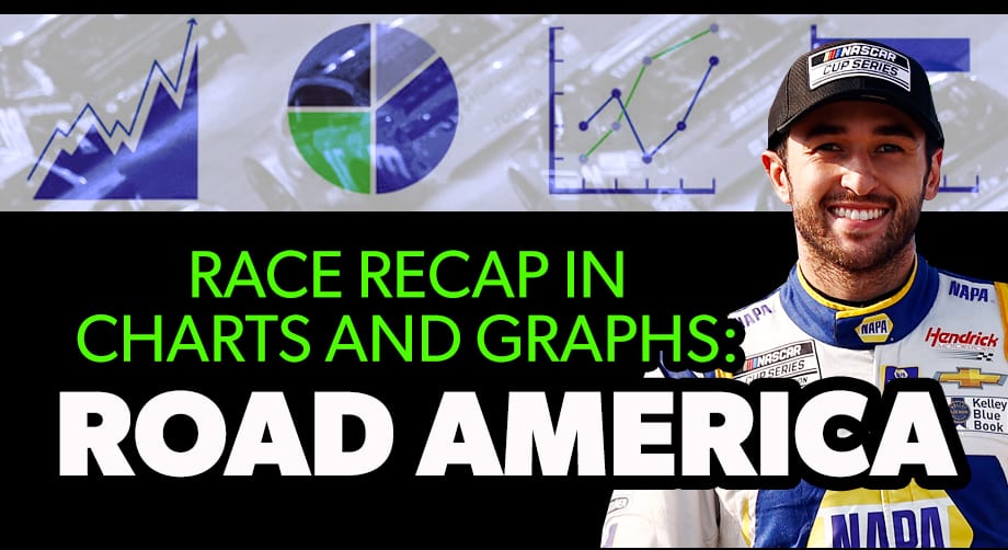 @nascarcasm recaps Road America in charts and graphs | NASCAR