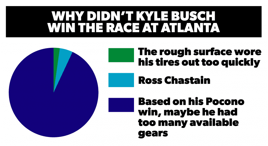 @nascarcasm recaps Atlanta in charts and graphs | NASCAR