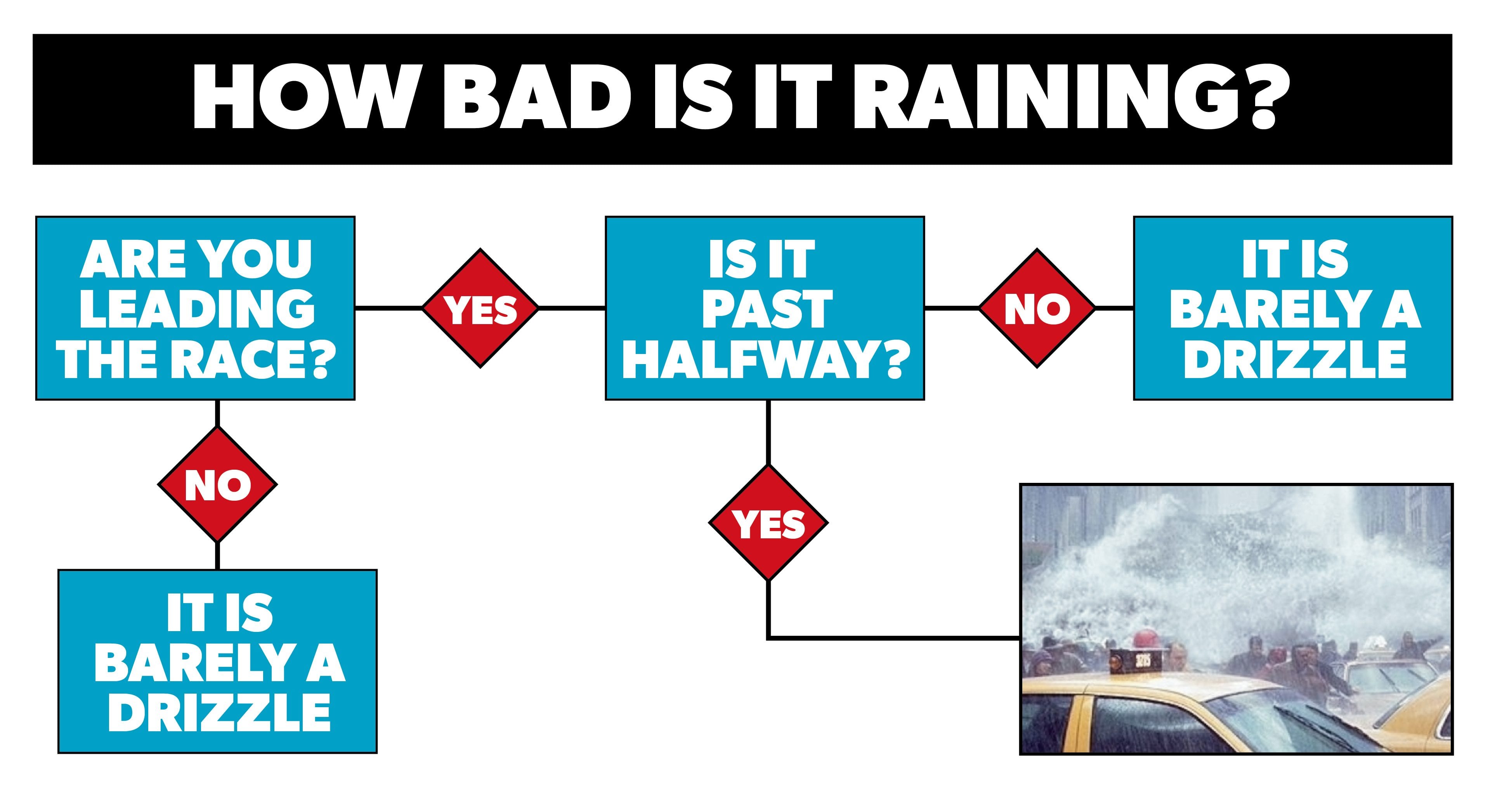 @nascarcasm recaps Atlanta in charts and graphs | NASCAR