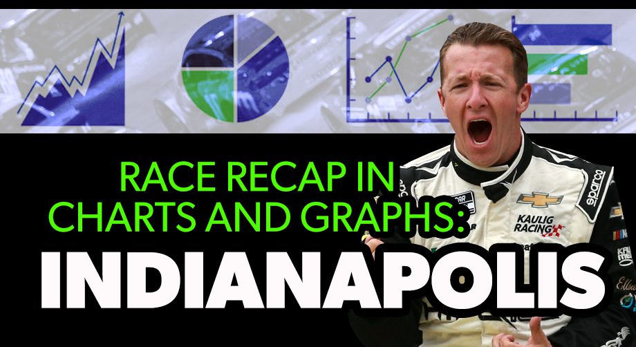 @nascarcasm recaps Indianapolis in charts and graphs | NASCAR