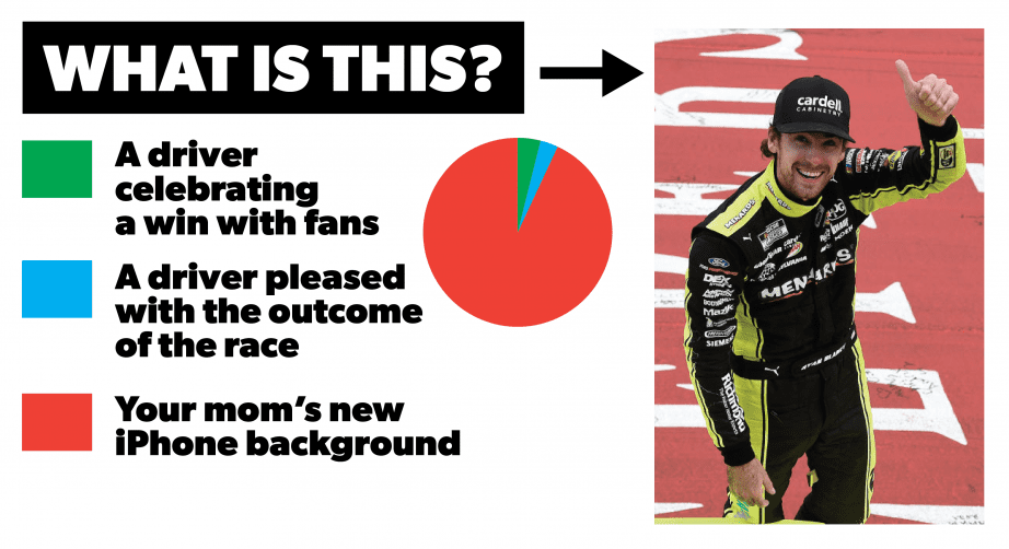 @nascarcasm recaps Michigan in charts and graphs | NASCAR