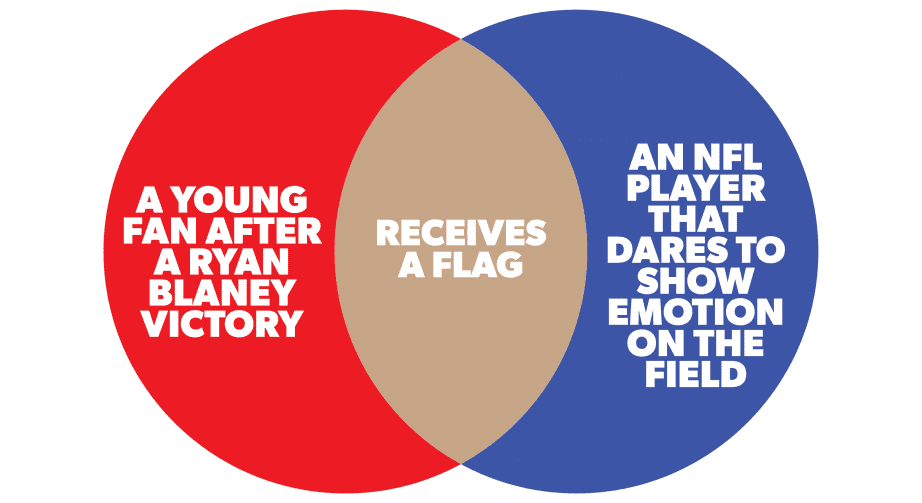 @nascarcasm recaps Michigan in charts and graphs | NASCAR