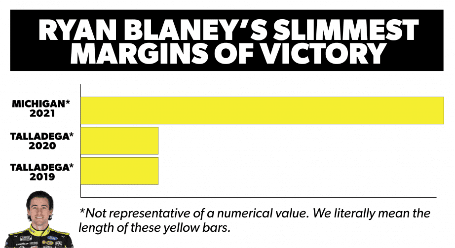@nascarcasm recaps Michigan in charts and graphs | NASCAR
