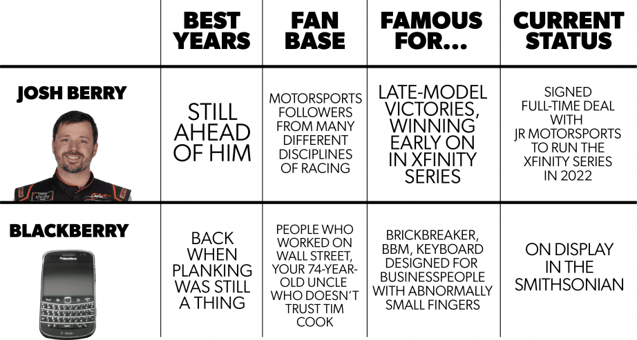 @nascarcasm recaps Michigan in charts and graphs | NASCAR
