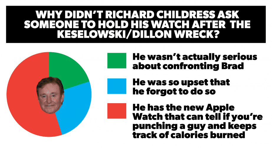 @nascarcasm recaps Michigan in charts and graphs | NASCAR