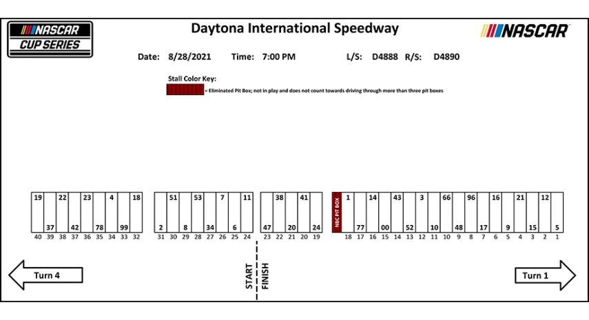 Daytona NASCAR Cup Series pit stall assignments | NASCAR