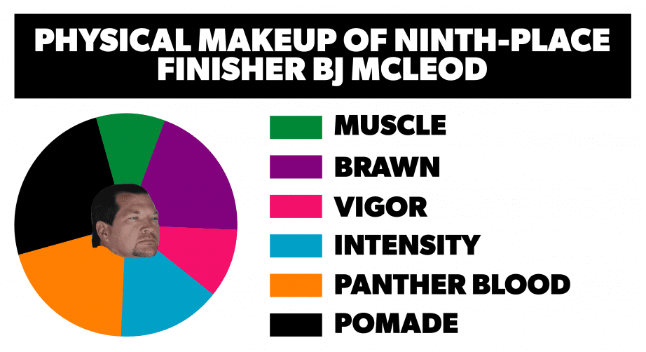 @nascarcasm recaps Daytona in charts and graphs | NASCAR