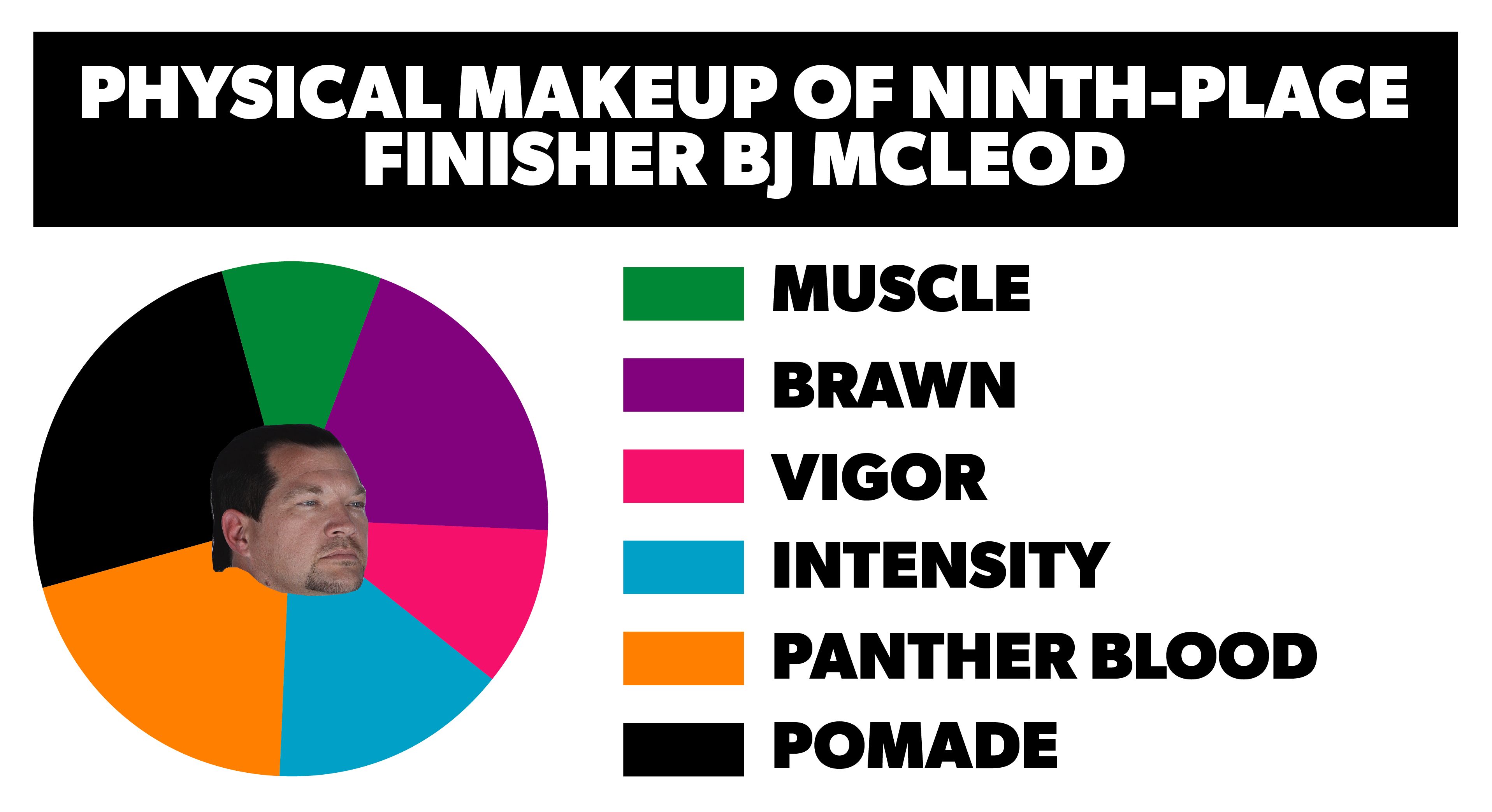 @nascarcasm recaps Daytona in charts and graphs | NASCAR