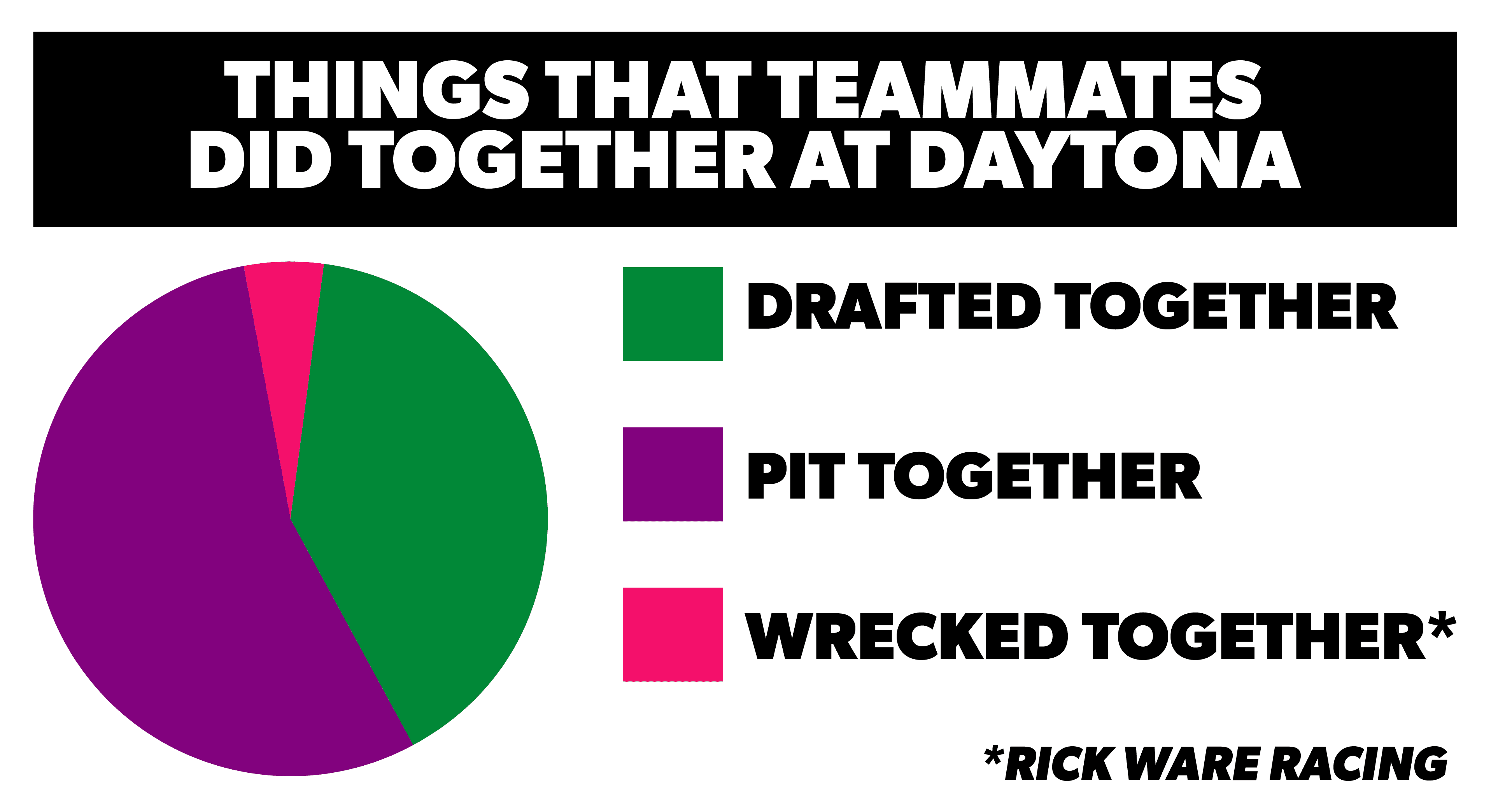 @nascarcasm recaps Daytona in charts and graphs | NASCAR