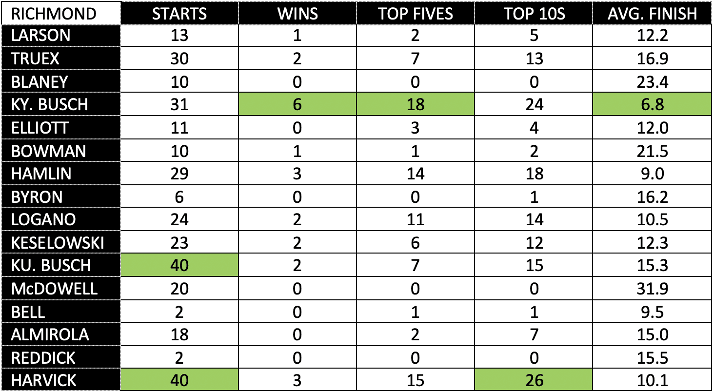 Playoffs analysis: Round of 16 track-by-track breakdown | NASCAR