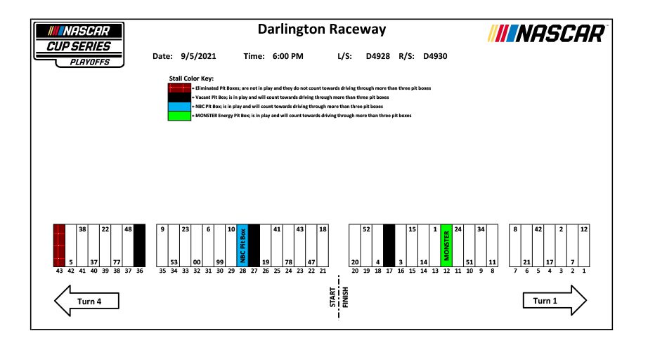 Darlington NASCAR Cup Series pit stall assignments | NASCAR
