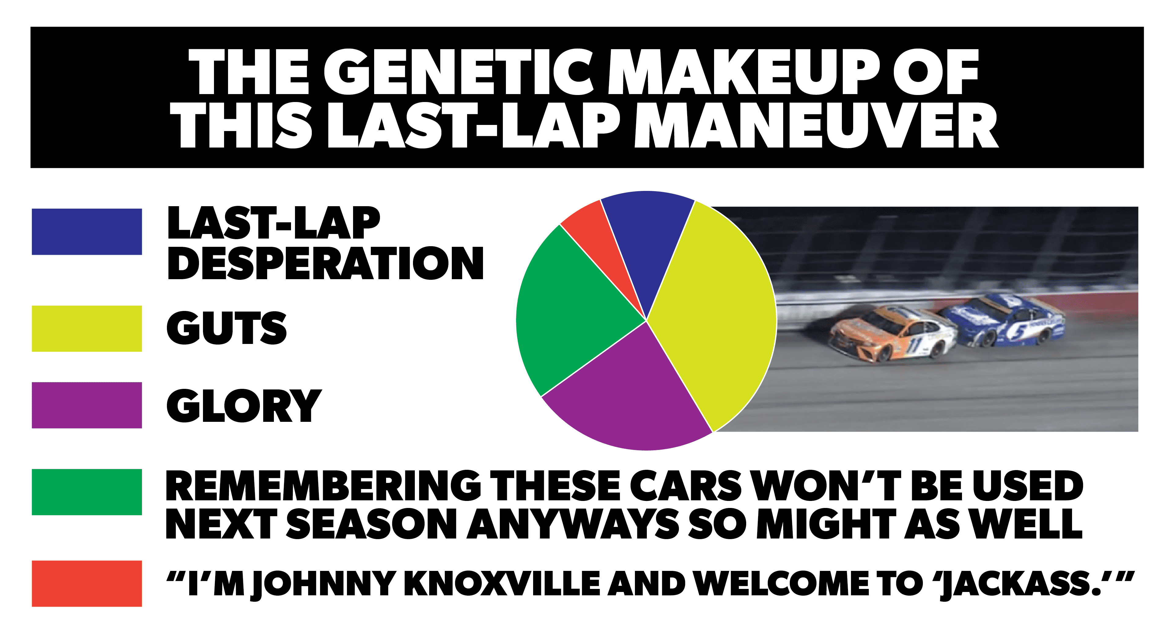 @nascarcasm Darlington playoff opener in charts and graphs | NASCAR