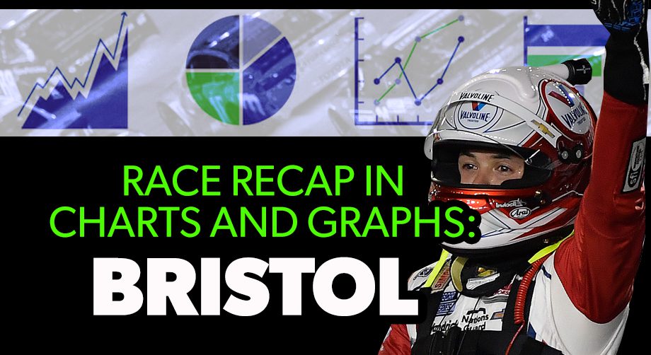 @nascarcasm recaps Bristol night race in charts and graphs | NASCAR