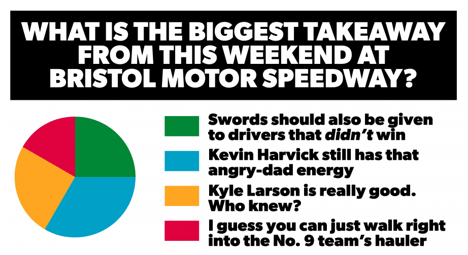 @nascarcasm recaps Bristol night race in charts and graphs | NASCAR