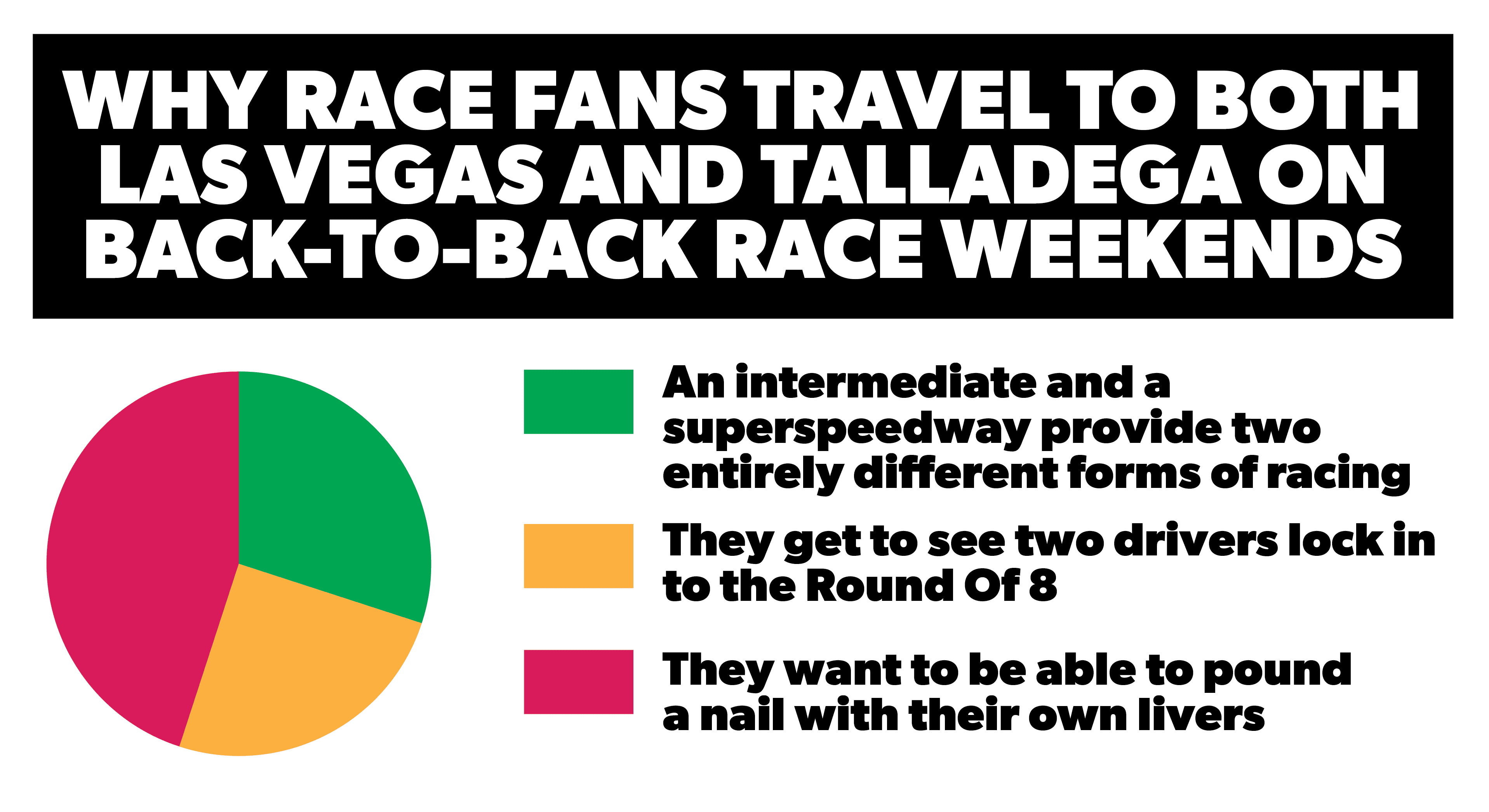 @nascarcasm recaps Las Vegas in charts and graphs | NASCAR
