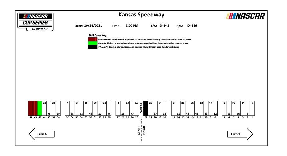 Kansas NASCAR Cup Series pit stall assignments | NASCAR