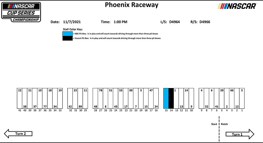 Phoenix Cup Series pit stall assignments | NASCAR
