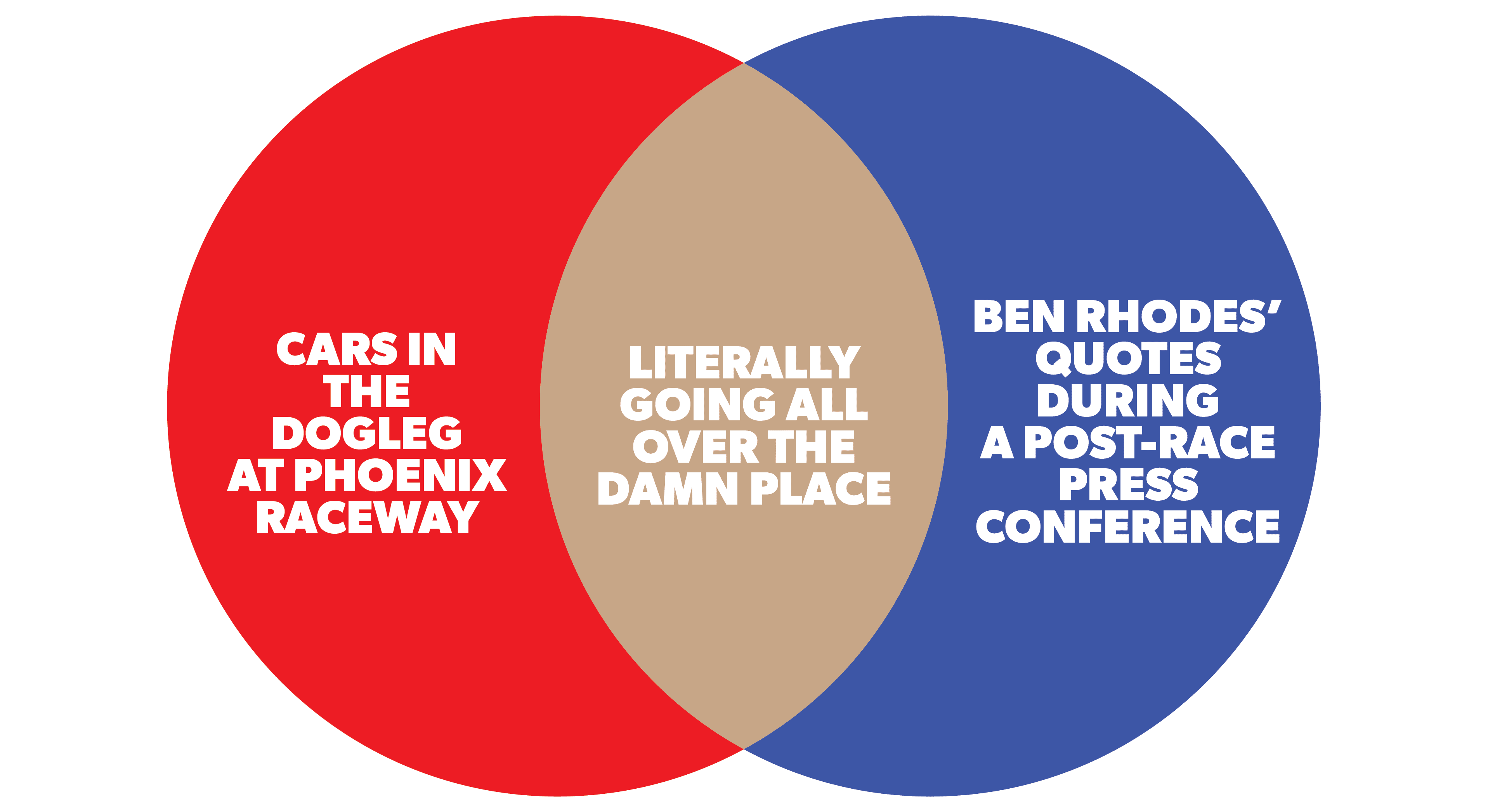 @nascarcasm recaps Phoenix title race in charts and graphs | NASCAR