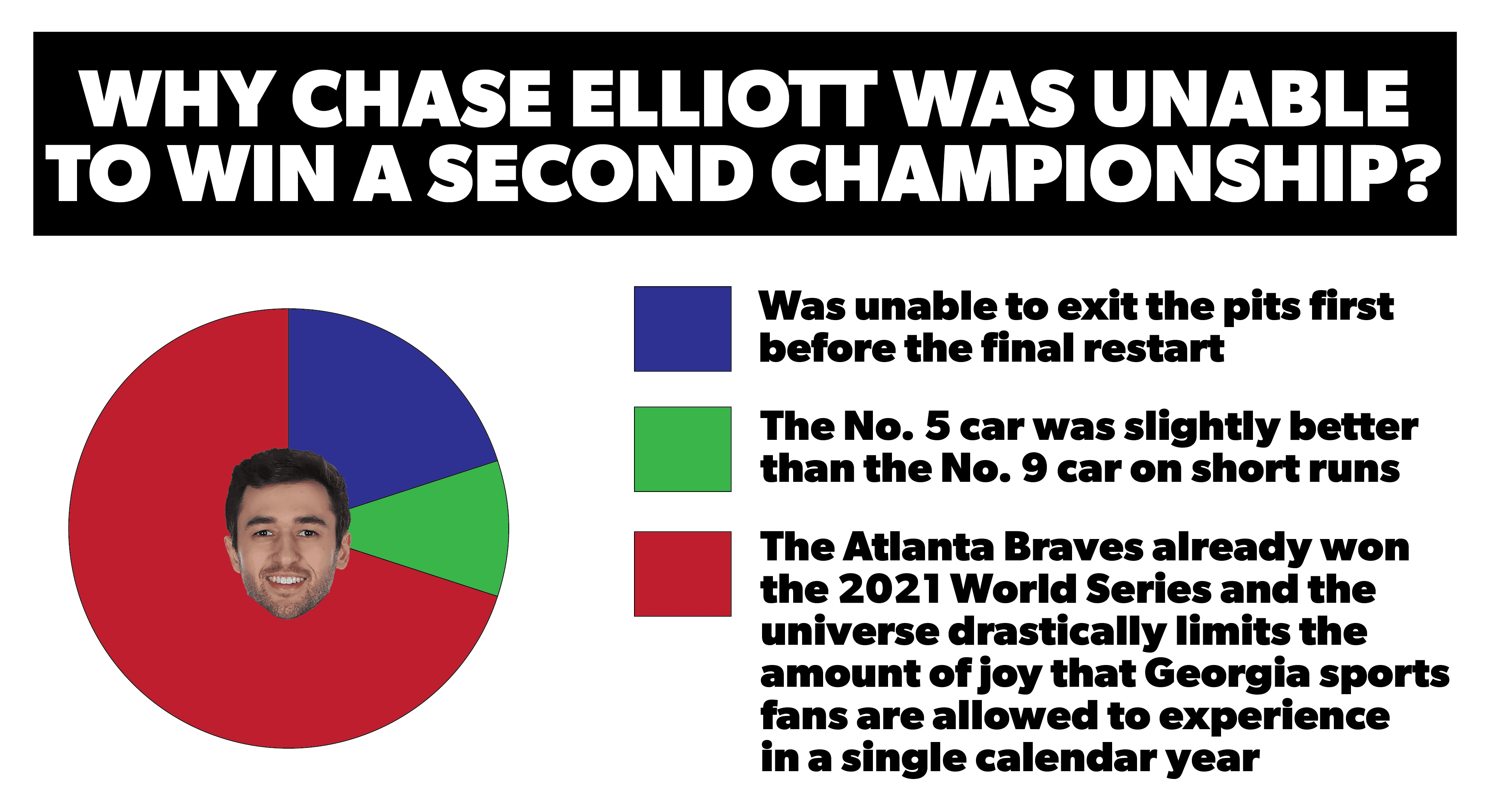 @nascarcasm recaps Phoenix title race in charts and graphs | NASCAR