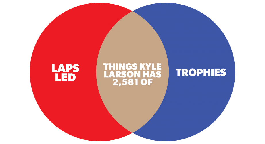 @nascarcasm recaps Phoenix title race in charts and graphs | NASCAR