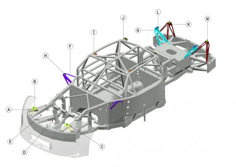 Next Gen analysis: How teams prepare for Daytona chaos | Official Site ...