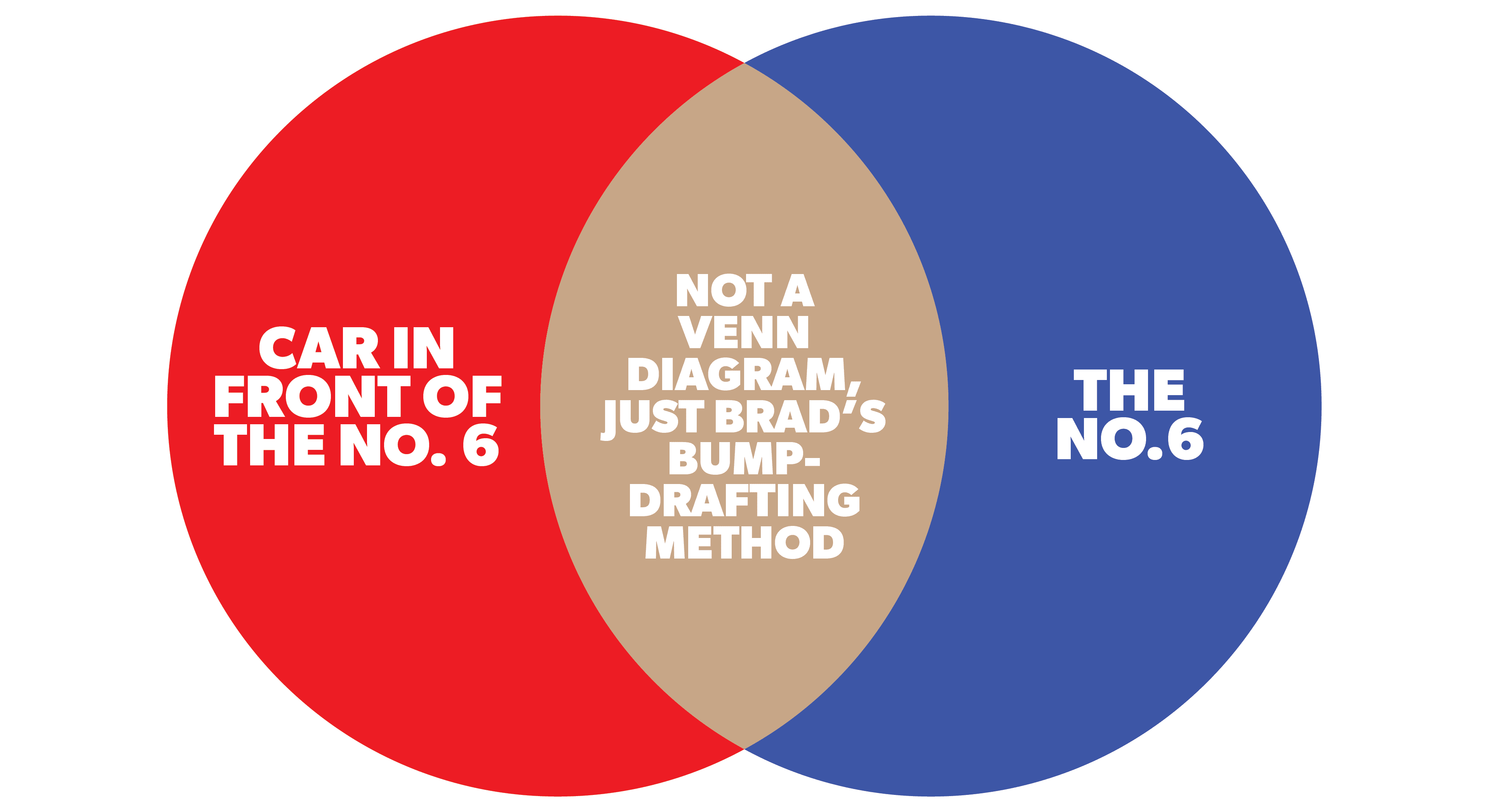 @nascarcasm recaps 2022 Daytona 500 in charts and graphs | NASCAR