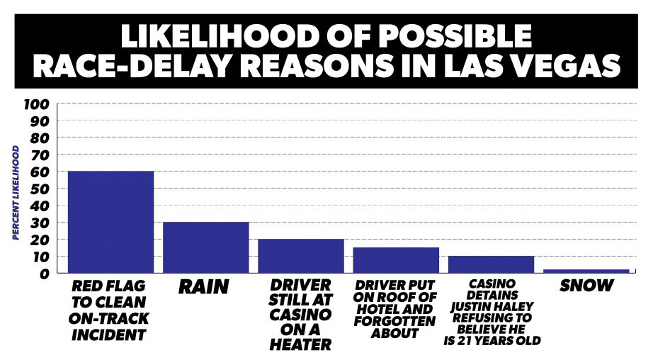 @nascarcasm recaps Las Vegas in charts and graphs | NASCAR
