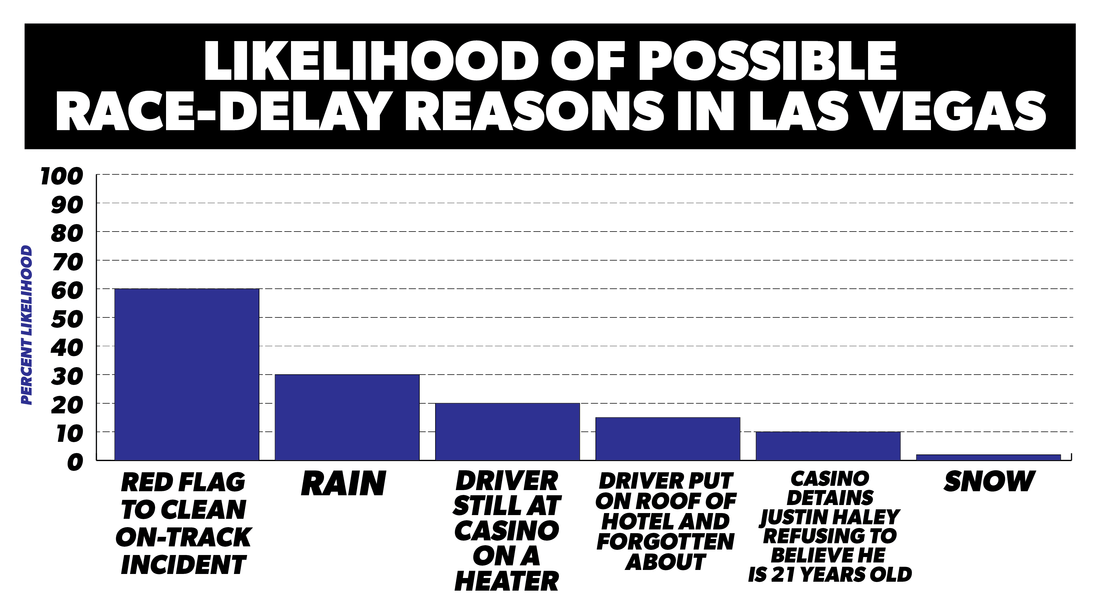 @nascarcasm recaps Las Vegas in charts and graphs | NASCAR