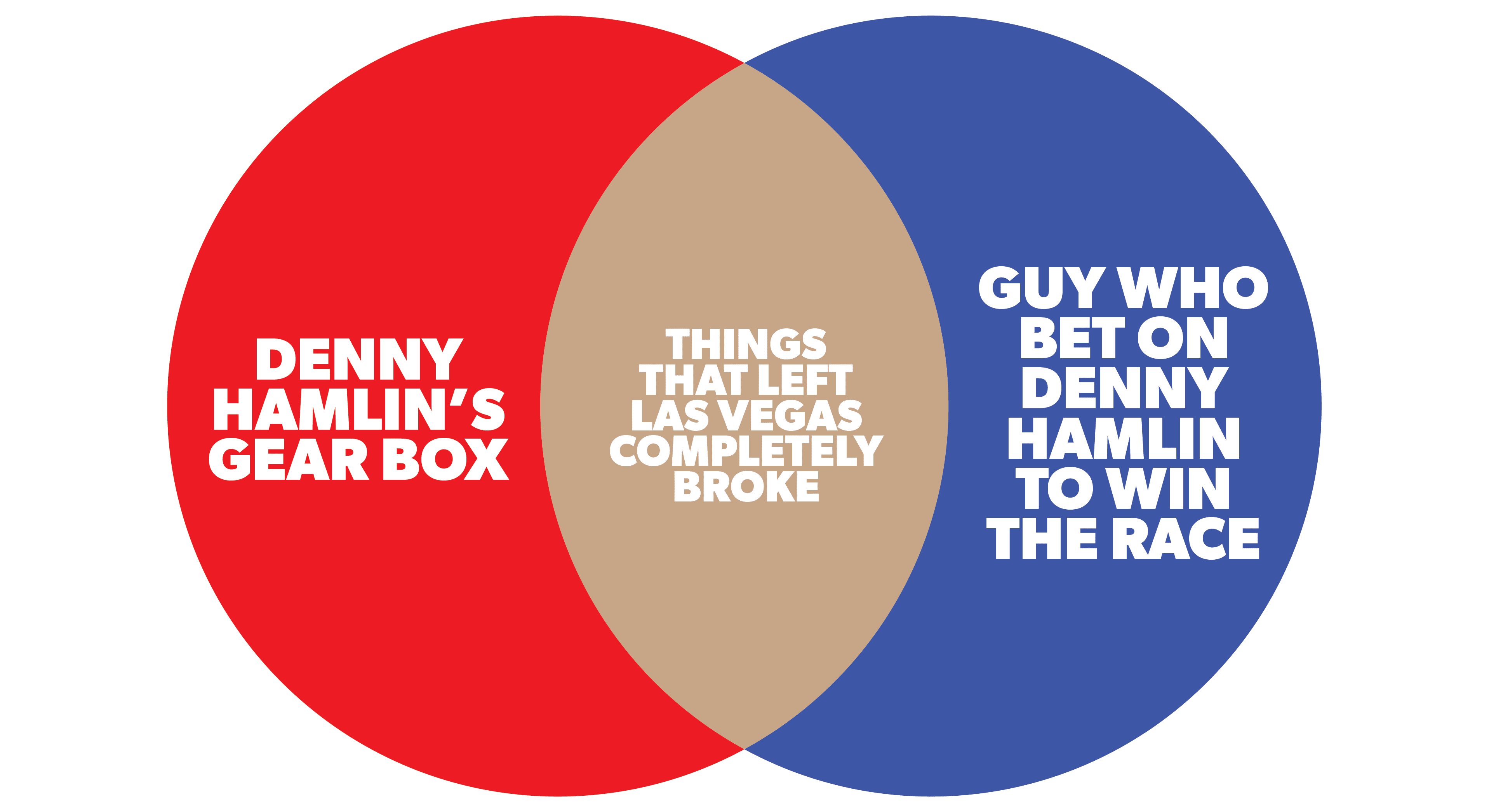 @nascarcasm recaps Las Vegas in charts and graphs | NASCAR