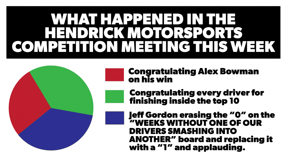 @nascarcasm recaps Las Vegas in charts and graphs | NASCAR