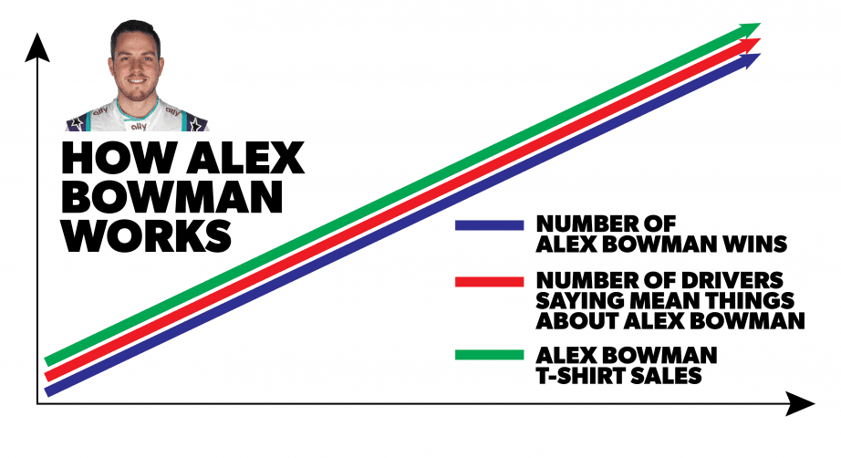 @nascarcasm recaps Las Vegas in charts and graphs | NASCAR