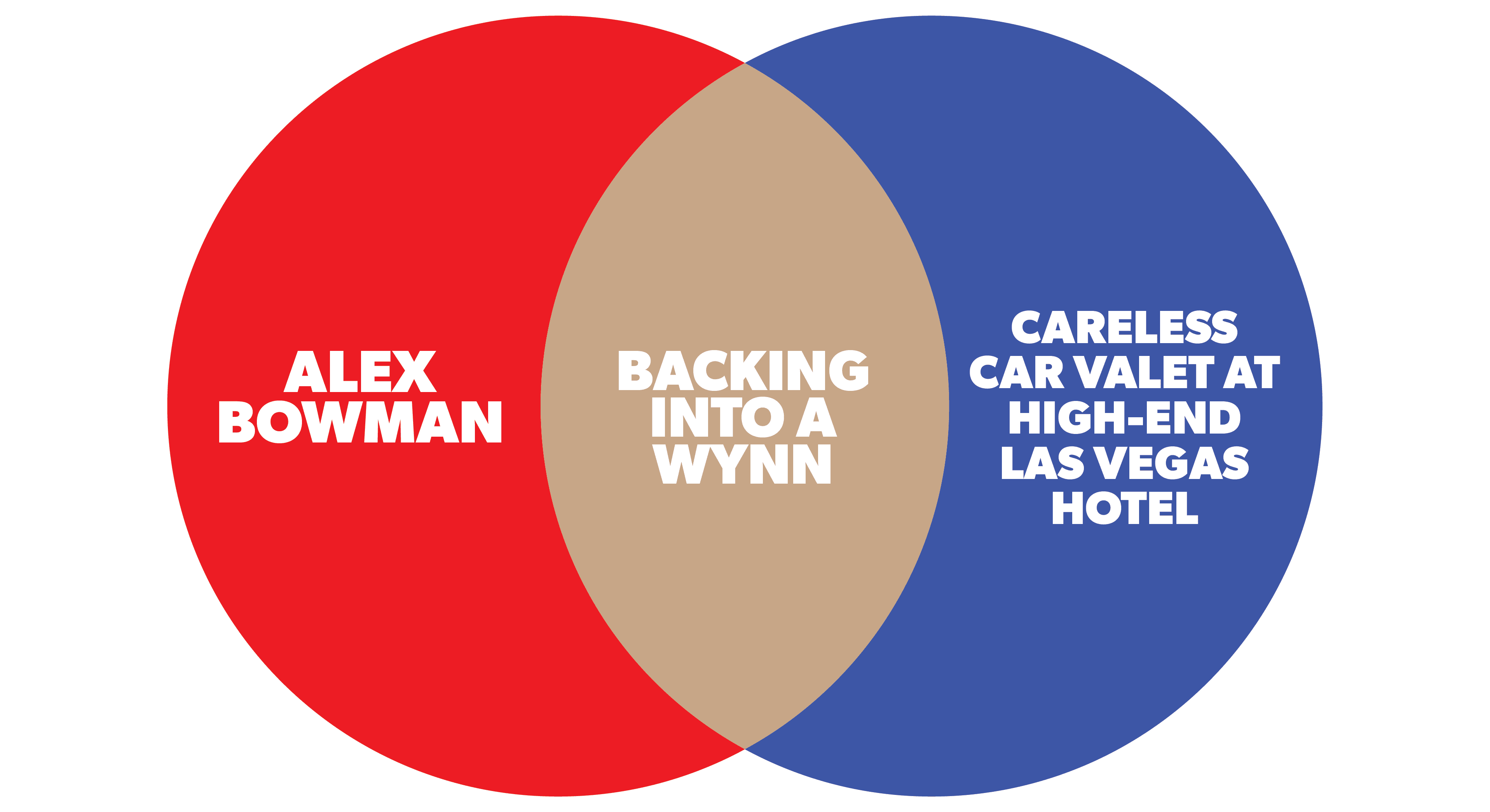@nascarcasm recaps Las Vegas in charts and graphs | NASCAR