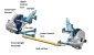NASCAR: Next Gen features impact road-course setups | NASCAR