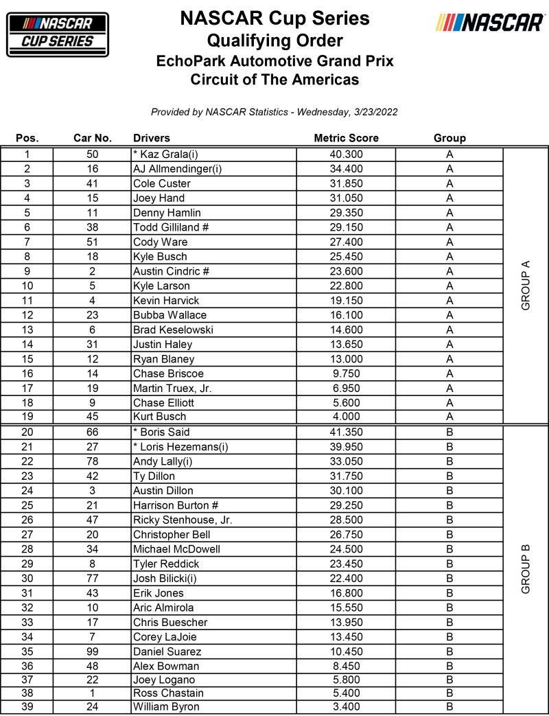 Circuit of the Americas: NASCAR Cup Series qualifying order | NASCAR