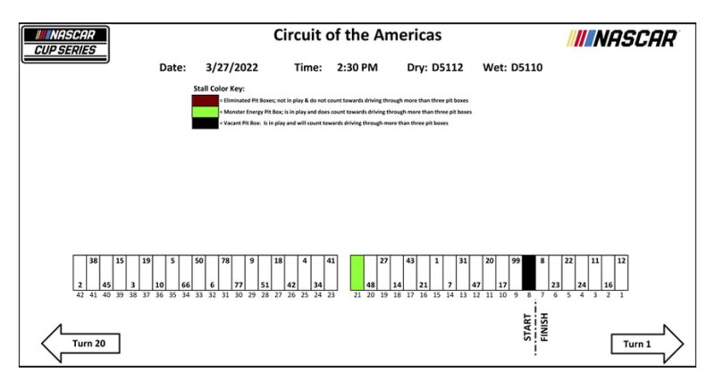 2022 COTA pit-stall assignments | NASCAR